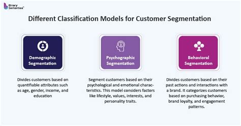 Advanced Business Analytics For Increased Sales Projections