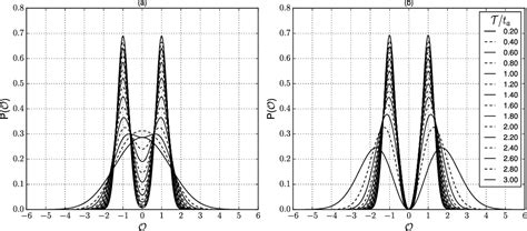 Figure 11 From Statistics Of Continuous Weak Linear Measurement