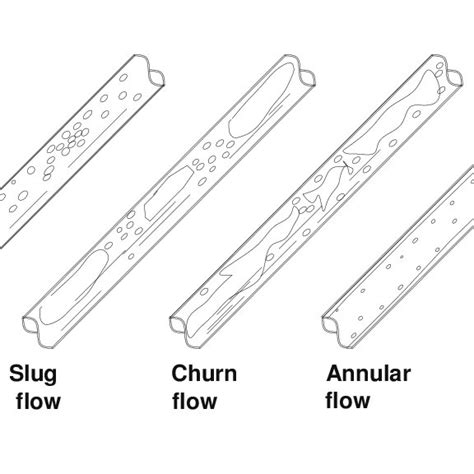 PDF Gas Liquid Two Phase Flow In Inclined Pipes
