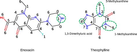 Figure 2 From Molecular Substructure Aware Network For Drug Drug