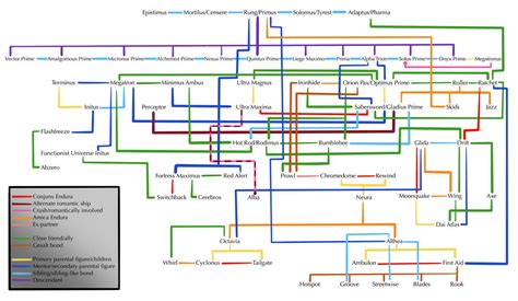 Tf Oc Relation Forest By Glida1 On Deviantart