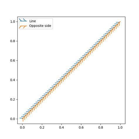 Tickedstroke Patheffect — Matplotlib 3108 Documentation