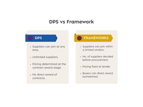 How Is A Dps Different To A Framework Advice Cloud
