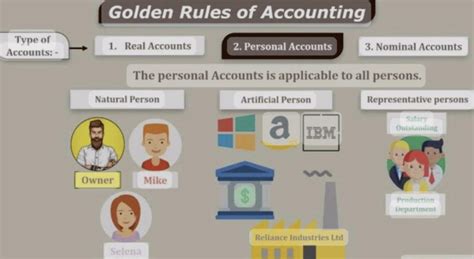 Gowtham S On Linkedin Snsdesignthinkers Snsinstitutions Designthinking