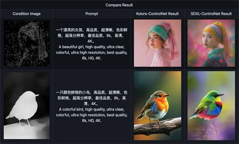 Kwai Kolorskolors Controlnet Depth · Hugging Face