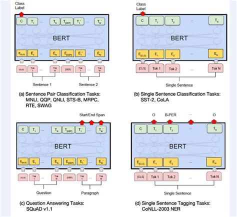 Bert Pre Training Of Deep Bidirectional Transformers For Language