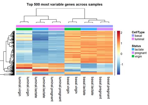 Chapter Rna Seq Analysis In R Intro Utf