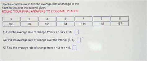 Solved Use the chart below to find the average rate of | Chegg.com