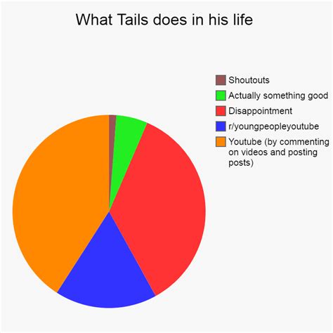 Disappointed Foxs Life Gone Sexual Not Clickbait Real 100 R