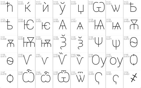 Roboto Thin Windows Font Free For Personal