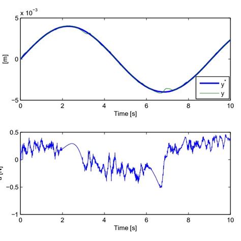 dynamic trajectory planning download scientific diagram