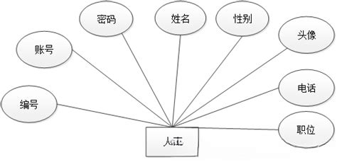 最新基于ssm的百货中心供应链管理系统 mysql java jsp 毕业设计 论文 开题报告 运行 csdn博客