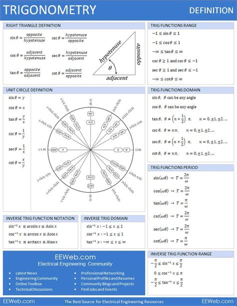 Pin By Augustine Onaga On Pre Calculus Trigonometry Math Reference