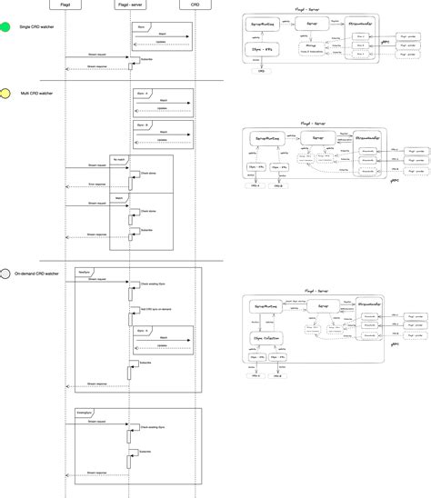 Spike Possiblity To Deploy Flagd As A Grpc Sync Server · Issue 411 · Open Featureflagd · Github