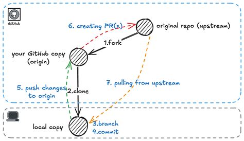 How To Open A Remote Docker Container In Vs Code Over Ssh Using Ec2 As