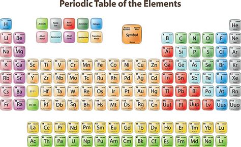Actinide Elements