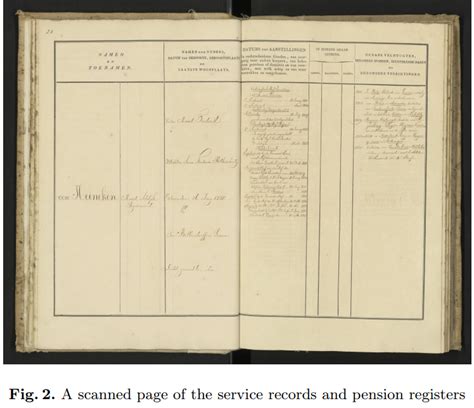 Information Extraction And Knowledge Graph Creation From Handwritten Historical Documents