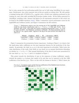 Machine Learning Class Numbers Of Real Quadratic Fields DeepAI