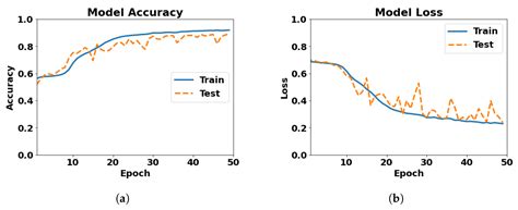 The Impact Of Data Pre Processing On Hate Speech Detection In A Mix Of
