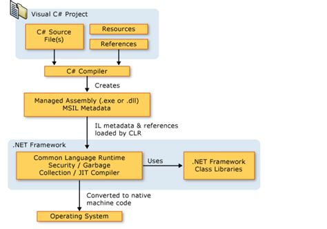 Pemrograman C Alje Sharing