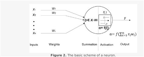 Figure 2 From Artificial Neural Networks Encyclopedia Semantic Scholar