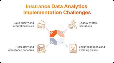 The 2025 Guide On Data Analytics In Insurance Spd Technology