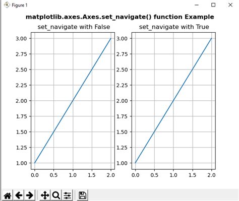 Tnavigate In Python Geeksforgeeks
