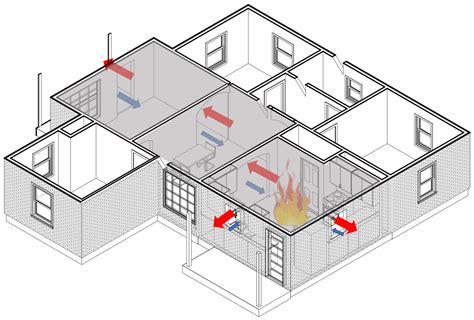 Coordinated Fire Attack Firehouse