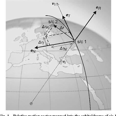 Figure 1 From Proximity Operations Of Formation Flying Spacecraft Using An Eccentricity