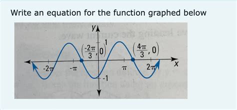 Solved Write An Equation For The Function Graphed Below