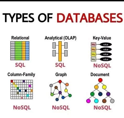 Sarfraj Siddique On Linkedin Databasemanagement System Dbms