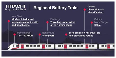 Replacement Of South Western Railways Class 158159 Trains The