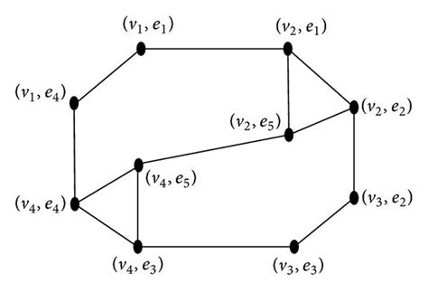 A The Graph G B The Graph S G C The Graph C G Download Scientific Diagram