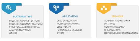 bioinformatics platforms market size and forecasts 2021 2031 global and regional share