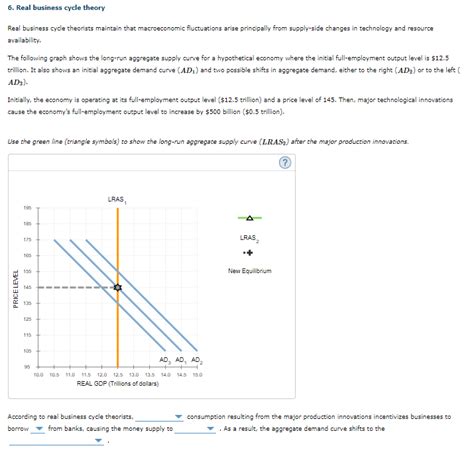 Solved 6 Real Business Cycle Theory Real Business Cycle