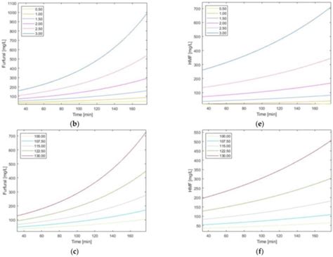 Fermentation Special Issue Upstream Bioprocesses To Biomass Based