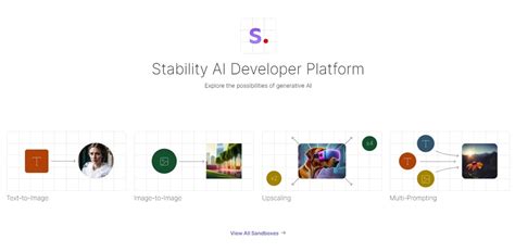 Stability Ai 完整入門指南 新手必讀 Wondershare Filmora