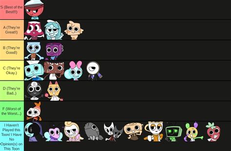 Dandys World Toons Based On My Gameplay Experience With Them Fandom
