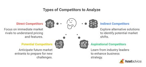 How To Do A Competitive Analysis Step By Step Guide 2026