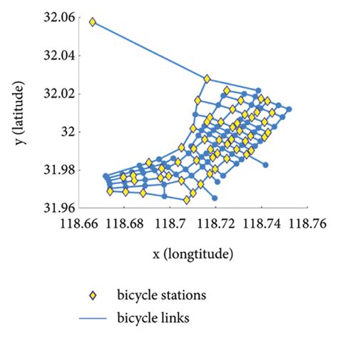 The Integration Of Multimodal Networks The Generalized Modal Split And