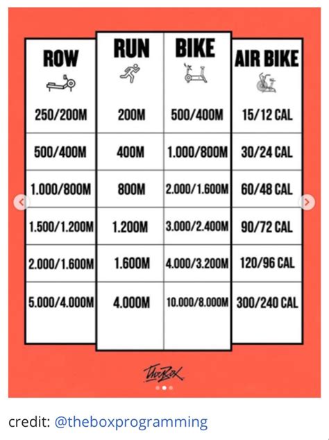 Run Row Bike Equivalents