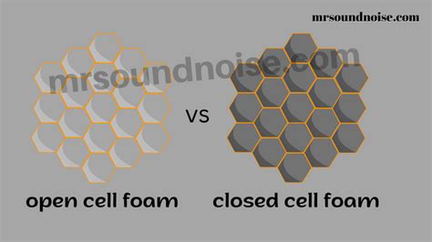 Closed Cell Vs Open Cell Acoustic Foam Insulation Vs Panels
