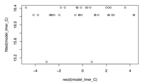 Lme4 Nlme Model Assumption Of Linearity Cross Validated