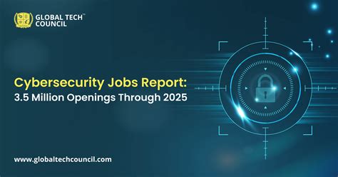 Cybersecurity Job Growth 2024 Dorian Mareah