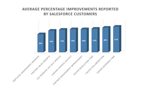 The Journey Of Salesforce Experience Cloud Where Its Been And Where Its Going