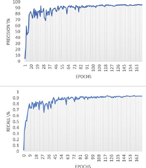 Figure 9 From Wildfire Detection System Using Yolov5 Deep Learning