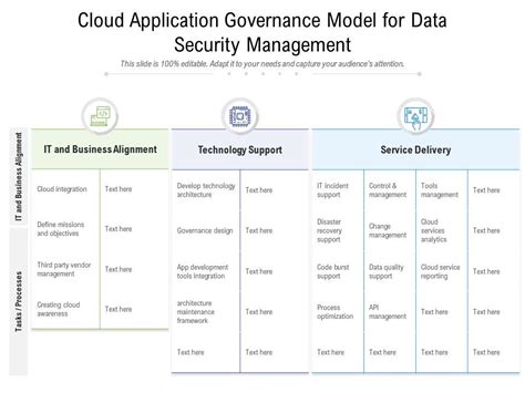 Cloud Application Governance Model For Data Security Management