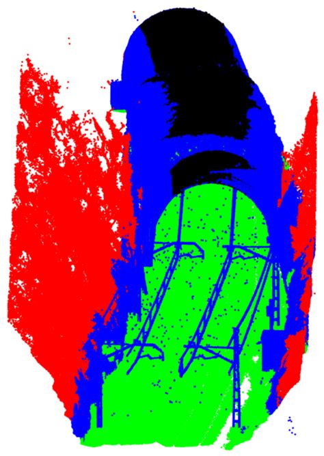 Automatic Point Cloud Semantic Segmentation Of Complex Railway Environments