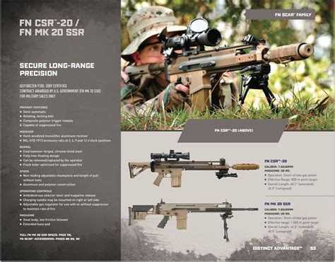 My Take On The Scar Csr 20 Csass Concept Fn Herstal Firearms