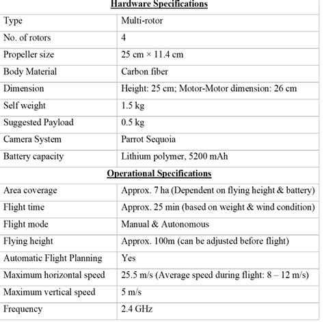 Detailed Specifications Of Uav System The Uav System Was A